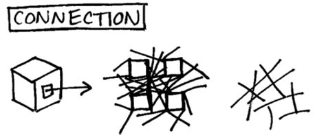 Diagram Of Space Syntax Download Scientific Diagram