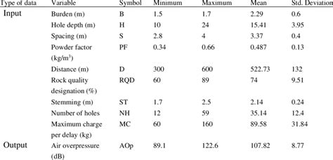 Input And Output Data With Details Symbols And Statistical