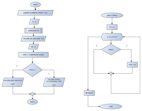 Lezione N9 Linguaggio C Blog Di Informatica Del Prof Giuseppe Sportelli