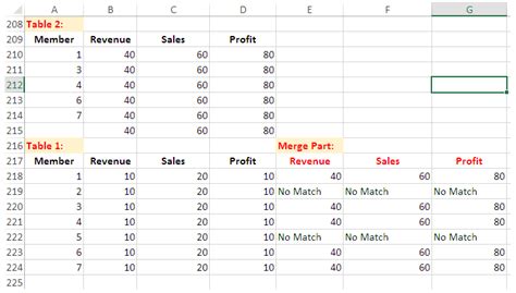 Excel Append Table To Another Where The Columns Are The Same But Rows Differ Super User