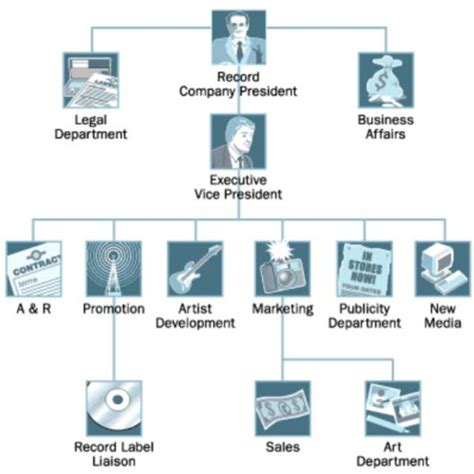 Modification To The Scm Model Download Scientific Diagram
