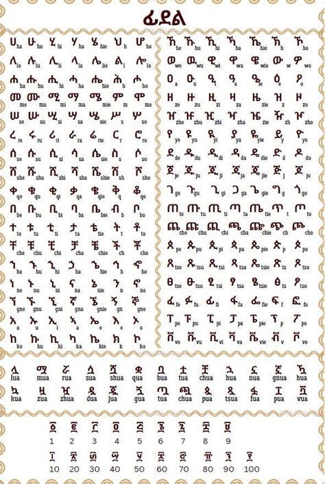 Amharic Alphabet Poster Learning Chart With Practice Digital Download
