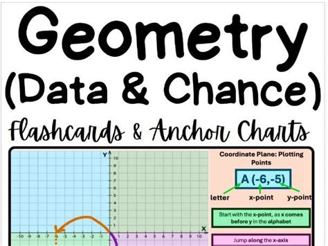 Geometry Flashcards And Anchor Charts Teaching Resources