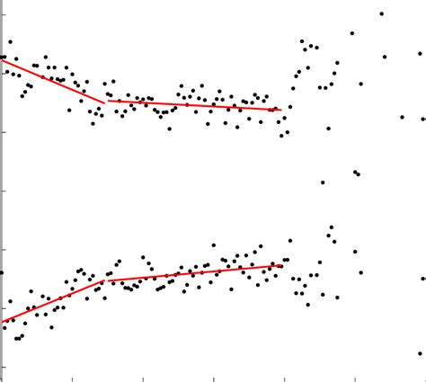 Temporal Evolution Of The Monthly Mean Latitudinal Distribution Of