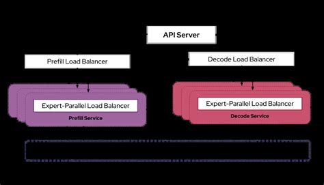 Announcing The Llm D Community Llm D
