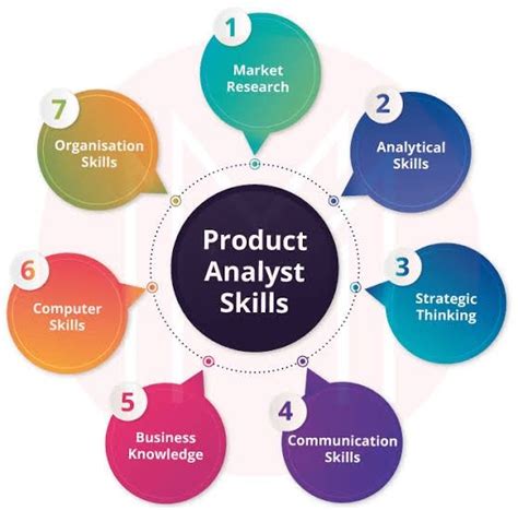 Pragya Rathi On Linkedin Essential Productmanagement Dataanalysis Careeradvice Productanalyst