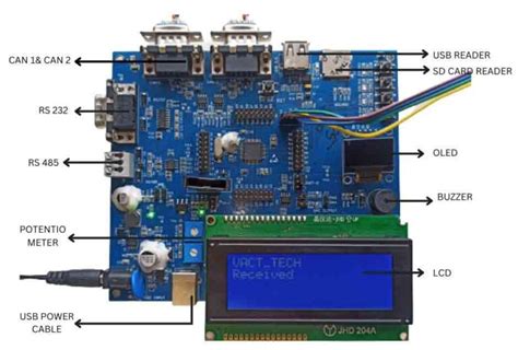 Embedded Yocto Training Yocto Project VAct Technologies