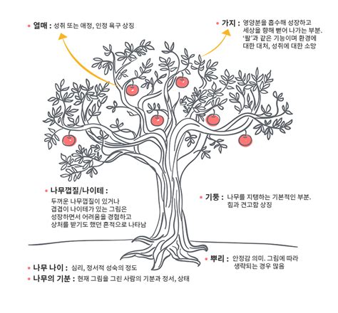 힐링캔버스 그림의 힘 ☞ 오늘도 행복하기 위해 그림을 본다 네이버 블로그