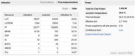 Fpga解码mipi视频：xilinx Artix7 100t低端fpga，基于mipi Csi 2 Rx Subsystem架构实现，提供工程源码和技术支持fpga Mipi Csdn博客