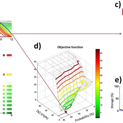 Schematic Representation Of The Operation Of The Adaptive Model Download Scientific Diagram