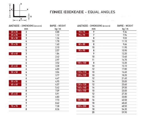 Β Κ ΜΙΧΑΗΛΙΔΗΣ And ΣΙΑ Ο Ε ΠΙΝΑΚΑΣ ΒΑΡΩΝ