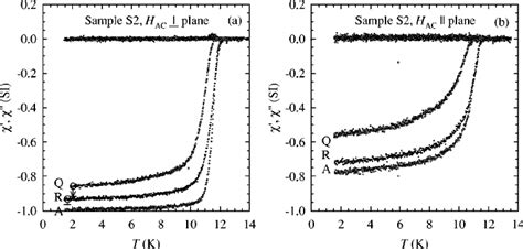 Sample S1 Real And Imaginary Parts Of The Susceptibility For Relaxed ͑