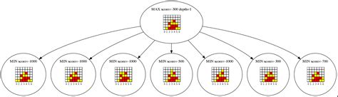 Negamax Implement A Quiescent Search And Evaluate Silent Moves For The