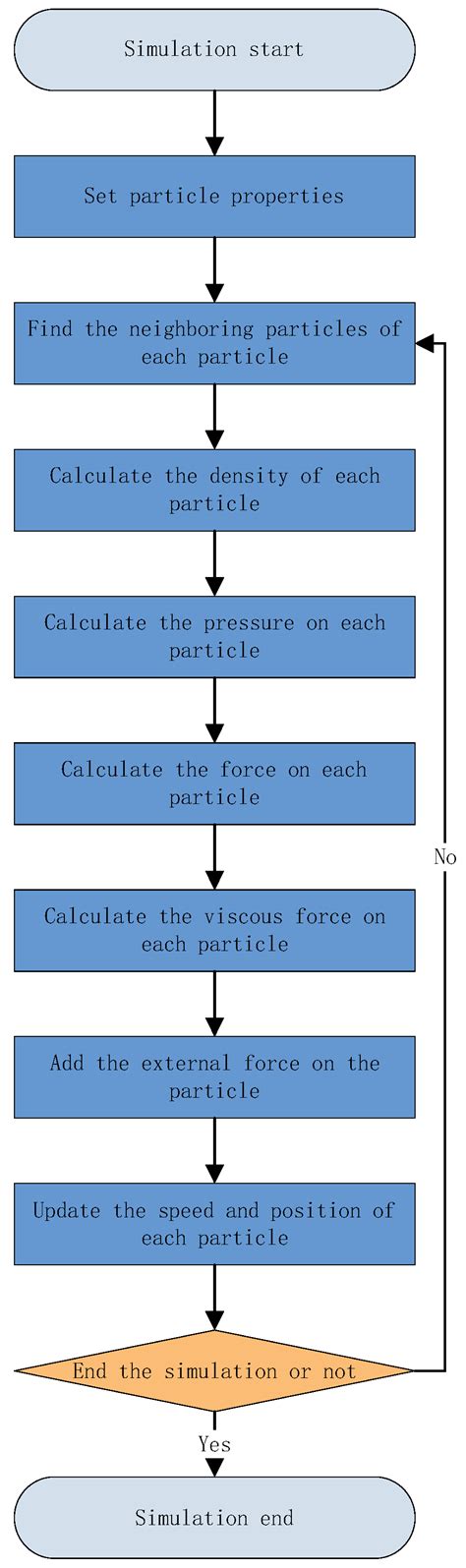 applications and prospects of smooth particle hydrodynamics in tunnel