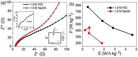ag2s ag2o ag poly 2 aminobenzene 1 thiol nanocomposite as a promising