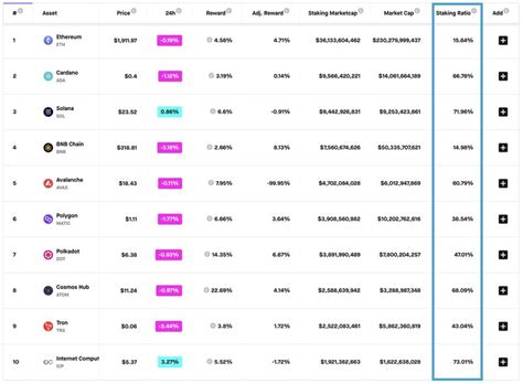 Chris Bair On Linkedin Web3 Crypto Blockchain Ethereum