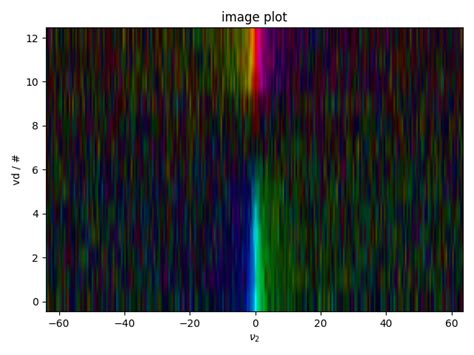 Plotting Routines — Pyspecdata 09552 Documentation