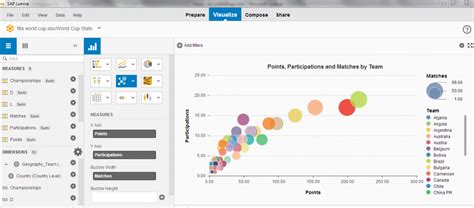 Sap Predictive Analytics Overview Jet Bi