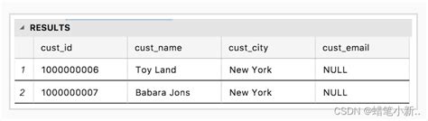 Sql Server头歌实验 触发器、视图、crud、简单查询、jdbc基础、存储过程、mysql数据库常用约束定义sql Server 实验二 数据表和视图的创建及使用 Csdn博客
