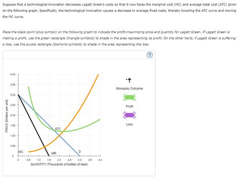 Solved 1 Profit Maximization And Loss Minimization Lagatt