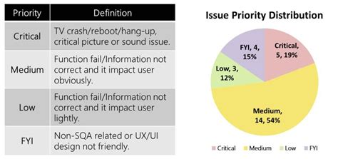 Allion Exploratory Testing Helps You Find Potential Problems Of Smart Tv Allion Labs