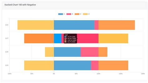 negative values are not handled correctly · issue 31 · y takey chartjs