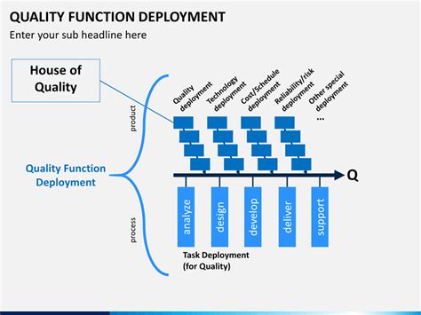 Quality Function Deployment Example Ppt At Gary Manuel Blog