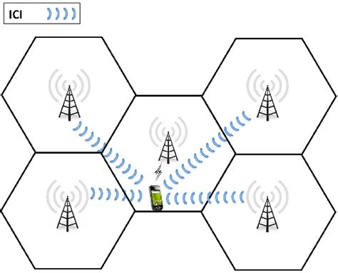 Inter Cell Interference In Cellular Networks Download Scientific Diagram