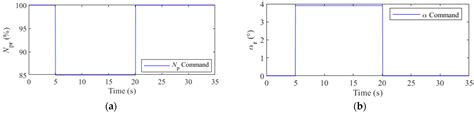 neural network based parameter estimation and compensation control for