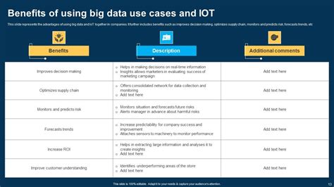 Big Data Use Cases Ppt Powerpoint Presentation Complete Deck With Slides