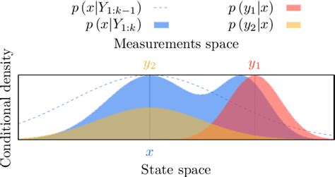Figure 1 From A Jump Markov Regularized Particle Filter For The