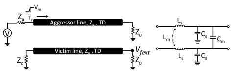 Introduction To Intels Pcb Tabbed Routing Technology And Solutions