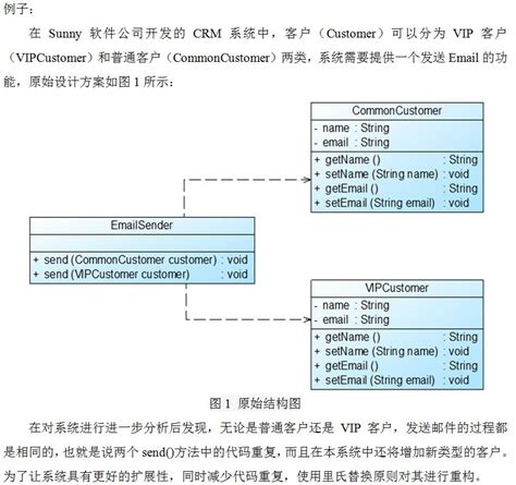里氏替换原则（liskov Substitution Principle，lsp）如何理解里氏替换原则 Csdn博客