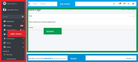Menggunakan Template Admin Lte Di Codeigniter 4
