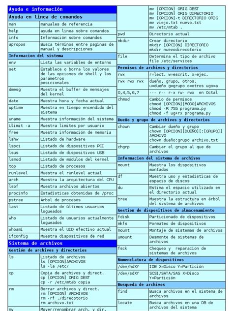 Comandos Rápidos Archivo De Computadora Dirección Ip Free 30 Day