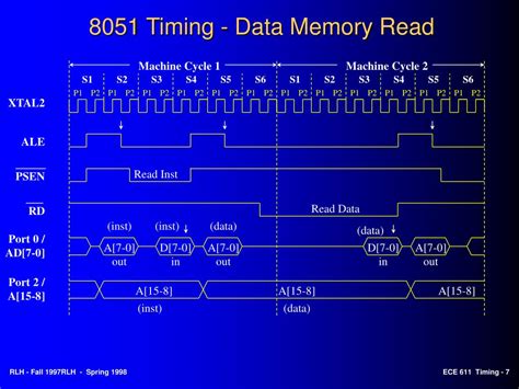 Ppt Basic Microprocessor Timing Powerpoint Presentation Free Download Id3306307