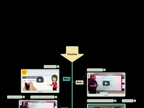 Timeline Dark Mind Map