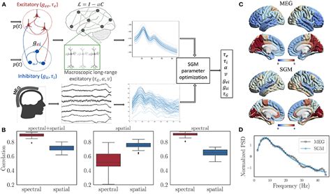 Structure Function Models Of Temporal Spatial And Spectral