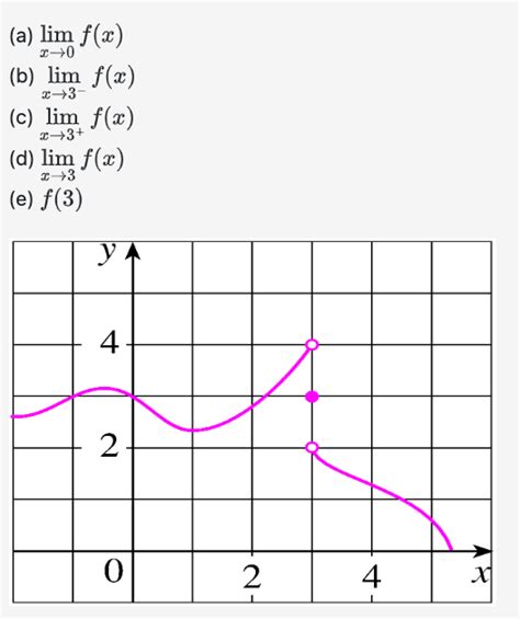 solved for the function f whose graph is given state the
