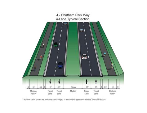 Pittsboro Proposing A New Highway