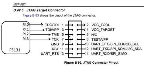 What Jtag Connections Are Used For The Msp430f5131 Msp Low Power Microcontroller Forum Msp