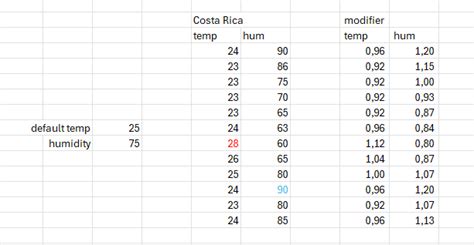 Messy Math With Map And Pow Page 3 Programming Arduino Forum