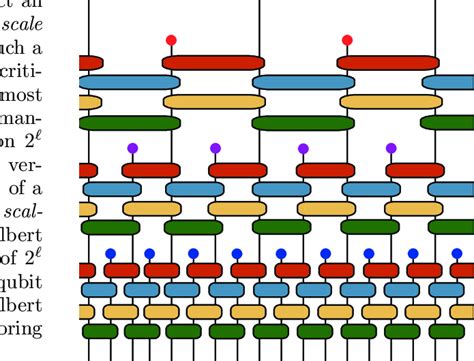 Partial Circuit Diagram For Preparing A Tmera State On A One