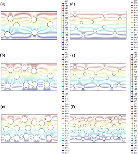 Simulation Diagrams For The Electrical Potential Distribution Of The