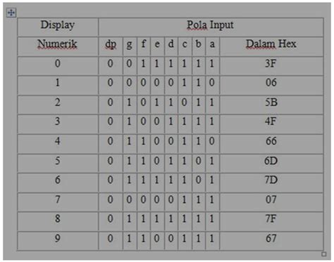 Blog Materi Belajar Makalah Rangkaian Counter Up Down Pencacah Naik
