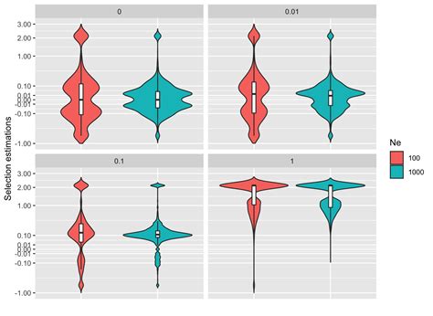 R Log Scale Equivalent For Values Around 0 Stack Overflow
