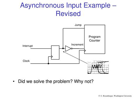 PPT Asynchronous Input Example PowerPoint Presentation Free Download ID 711245