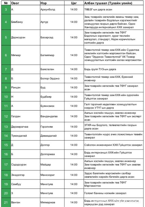 Өнөөдрийн сонсгол “Эрдэнэс тавантолгой” ХК иас санхүүжүүлсэн төмөр замын төслүүдийн талаар болно
