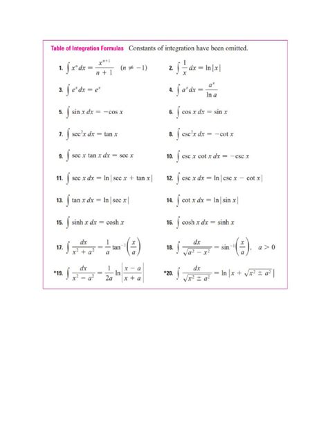 Rumus Dasar Integral Pdf