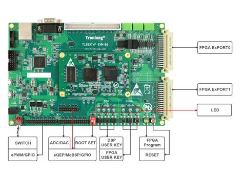 Ti C2000系列tms320f2837xd开发板（dsp Logos Spartan 6）规格书 腾讯云开发者社区 腾讯云